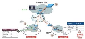 Flexconnect -Dynamic VLAN Assignment with RADIUS Server